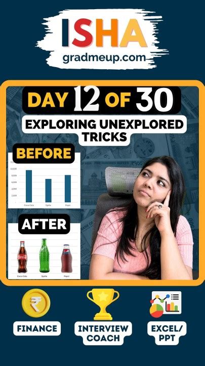 Excel Exceltips Datavisualization Microsoftexcel Productivity Isha Jaiswal