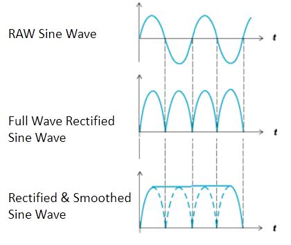 How To Design An Arduino Based EMG Monitor Electrical Engineering News And Products