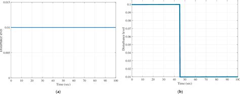Figure 14 From A Robust Fractional Order Pid Controller Based Load Frequency Control Using