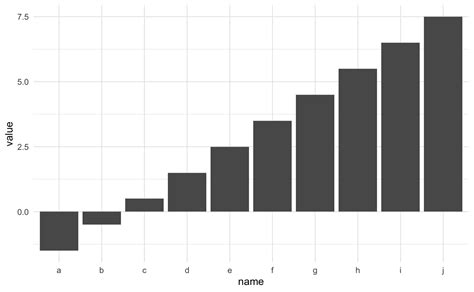 Center Continuous Palettes In Ggplot2