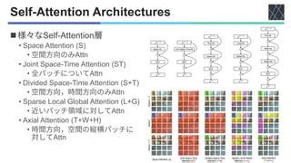 論文紹介Is Space Time Attention All You Need for Video Understanding PPT