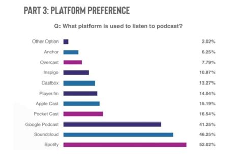 Data On Podcast Usage In Indonesia In 2018 Source Podcast User Download Scientific Diagram
