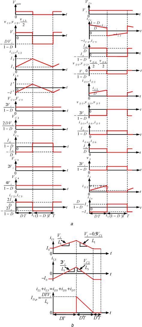 Devices Waveforms Of The Proposed Converter In Ccm And Dcm A Key