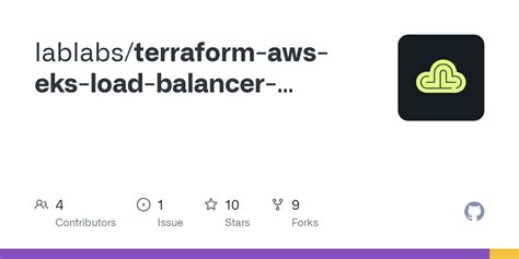 terraform aws eks load balancer controller helm tf at main · lablabs