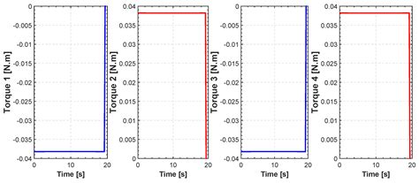 Aerospace Free Full Text Stochastic Trajectory Generation Using Particle Swarm Optimization