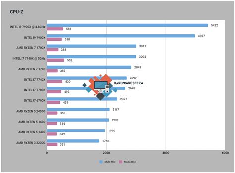 Review Apu Amd Ryzen 3 2200g Hardwaresfera