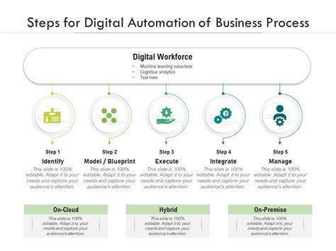 Steps For Digital Automation Of Business Process Presentation Graphics Presentation