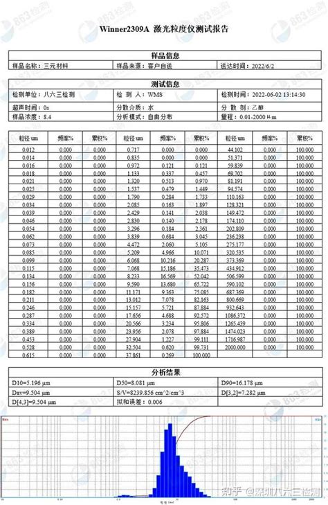 粒径分析—激光粒度分布仪（干湿法） 知乎