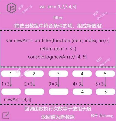 Javascript代码如何求数组中的偶数之和？ 知乎