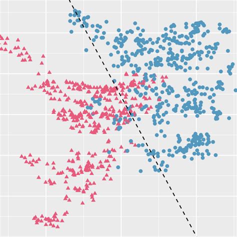 Banknote Classification Kaggle