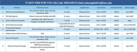 linh nguyen mia on linkedin hcm hotjob ai machinelearning mlops fullstack dotnet…