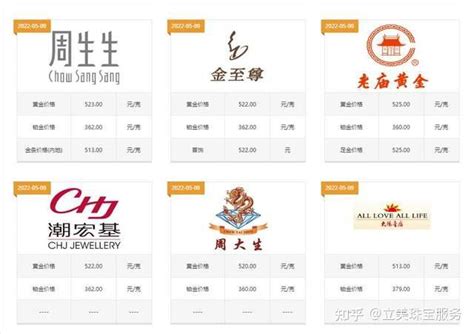 1万元能买多少克的黄金手镯？怎么买才能买更多克数？ 知乎