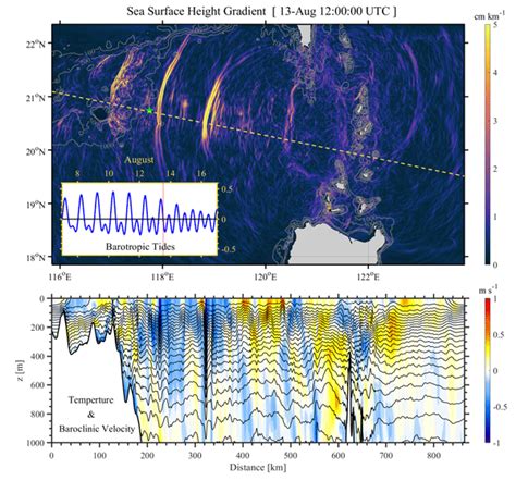 Gmd Assets An Internal Solitary Wave Forecasting Model In The
