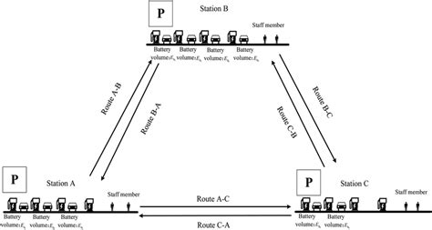 an illustrative example of the ecs download scientific diagram