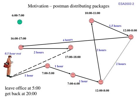 ppt on approximating a geometric prize collecting traveling salesman