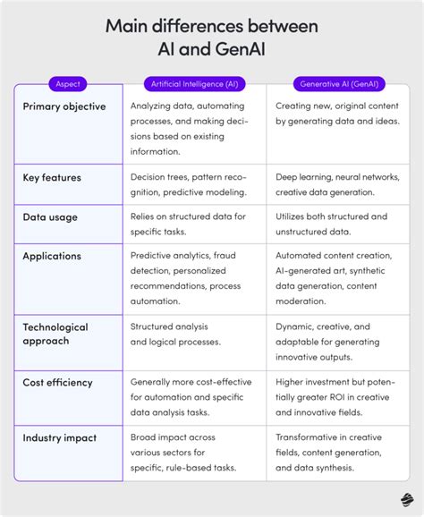 AI For Business Process Automation Miquido Blog