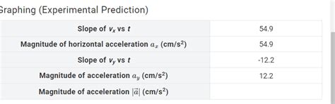Solved Determine The Magnitude Of The Total Acceleration On Chegg