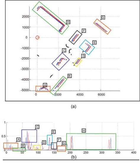A Two Consecutive Laser Scans And Matched Points Nt 325 Current