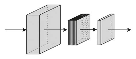 Structures Of Bottleneck Layer Unit With Variant Stride In Group Download Scientific Diagram