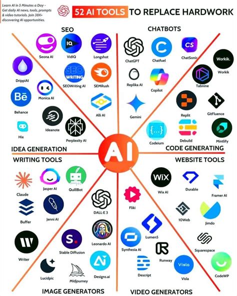 Pin By Bryan Strickland On Tech Tips In 2025 Learn Computer Coding