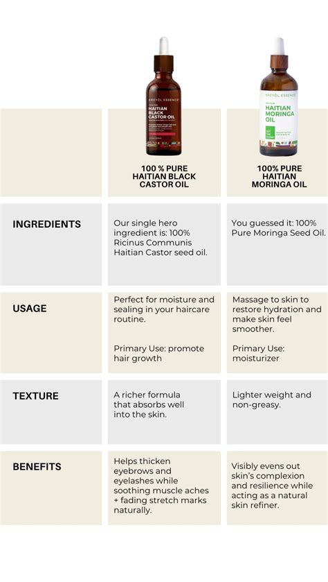 Haitian Black Castor Oil Vs Haitian Moringa Oil Oil Skin Care