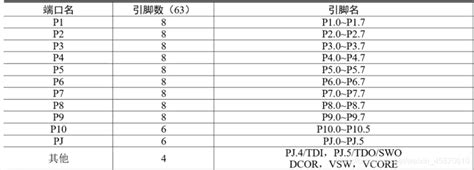 Msp432简介 Csdn博客