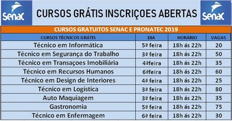 SENAC ABRE INSCRIÇÕES PARA DIVERSOS CURSOS GRATUITOS PRESENCIAL E A DISTANCIA EMPREGOS NOTA
