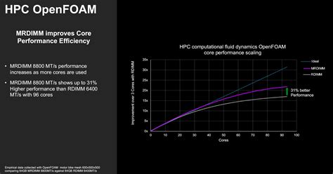 Micron Expands Datacenter Dram Portfolio With Mr Dimms