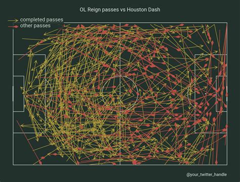 pass plot using arrrows — mplsoccer 1 5 1 documentation