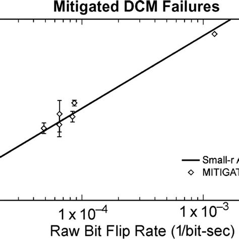 Experimental Data Shown With The Small R Approximation 4 For R Versus Download Scientific