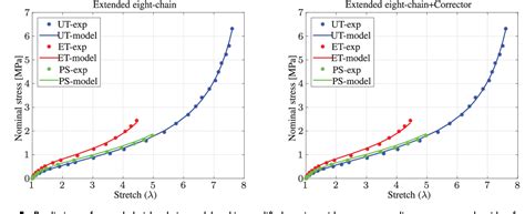 Figure 1 From A One Pass Predictor Corrector Algorithm For The Inverse