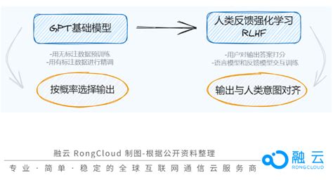 前端 React 组件中如何自动更新图表数据？ Segmentfault 思否