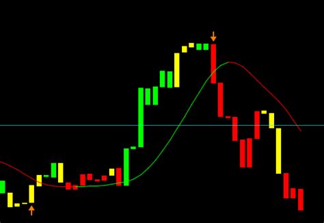 Triple Exhaustion Indicator For ThinkOrSwim UseThinkScript Community