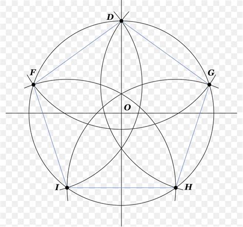 Pentagon Circle Angle Regular Polygon Geometric Shape PNG 782x768px