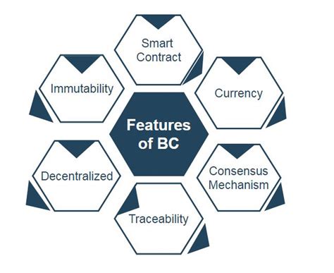 Represents The Name Of Basic Features Of Blockchain Download