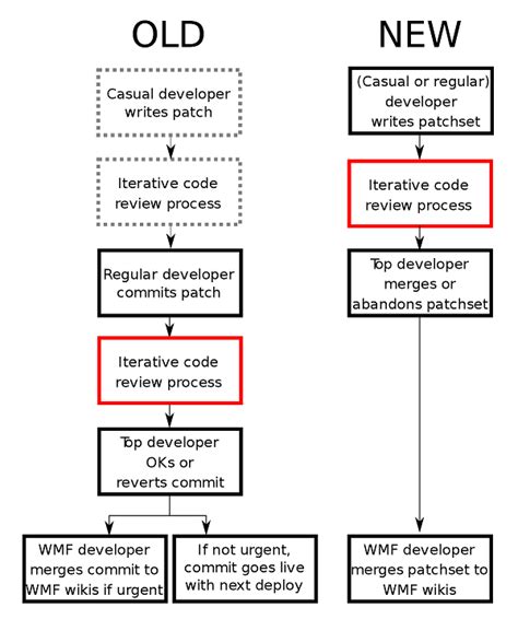 The Ultimate Guide To Workflow Management SweetProcess