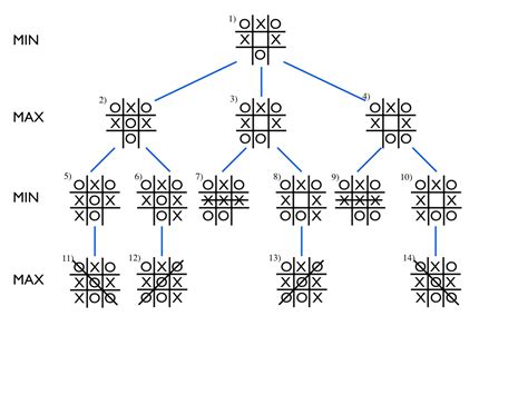 Introduction To Artificial Intelligence 2017 Part 2