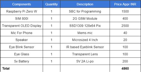Diy Smart Glasses With Built In Phone Using Raspberry Pi