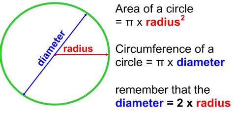 Circumference Of A Circle Formula Free Cliparts Download Images On Clipground