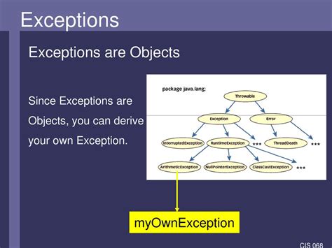 Algorithm Correctness Ppt Download
