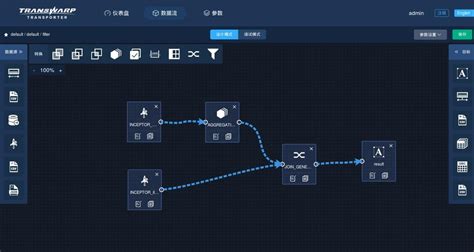 玩转大数据开发工具 上下全篇 Icode9专业技术文章分享