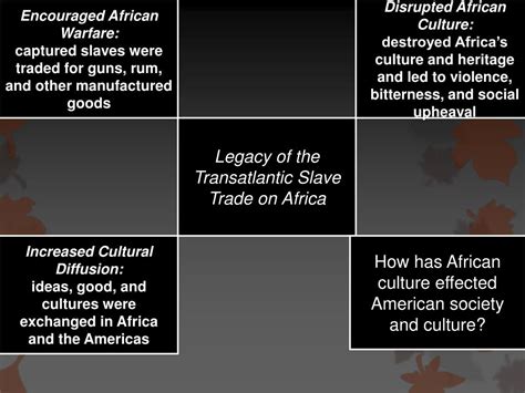 Ppt The Americas Pre Columbian Empires To Colonies Powerpoint