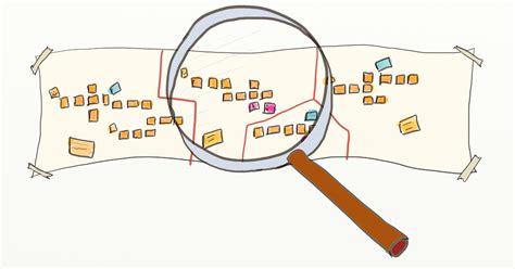 why should you run a design level event storming event storming journal