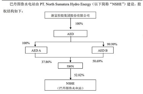 国投璞石的巴塘项目是馅饼吗？ 国投电力 sh600886 21年年报出来的时候就对璞石收购的巴塘项目（巴丹图鲁水电）有些不合理的地方产生
