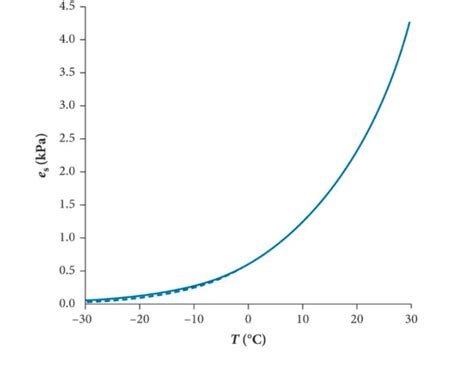 Solved Please Show Calculations 2 Marks Each Question So