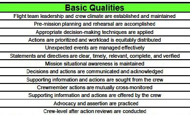 Aircrew Coordination Training IQ Flashcards Quizlet