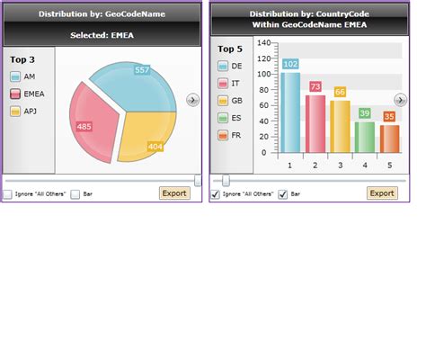 Chart Legend Item Click In Ui For Silverlight Chart Telerik Forums