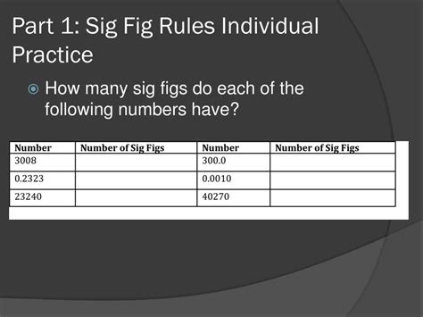 PPT Significant Figures Aka Sig Figs PowerPoint Presentation Free Download ID 2799316