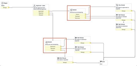 Tips For Using Workflow Condition Activities Servicenow Community