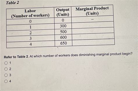 Table 2table Table Labor Number Of